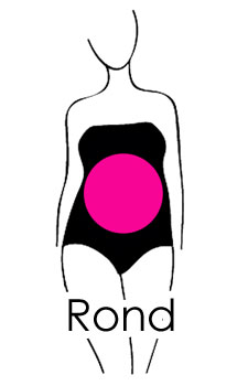 Kledingadvies bij Figuurtype Rond - Fashionize.nl